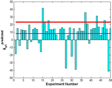 Monte Carlo Simulation Results For Calculation Of Fast Shear Wave