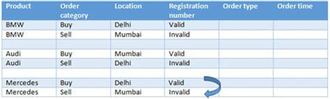 Pairwise Testing Tools And Technique With Example