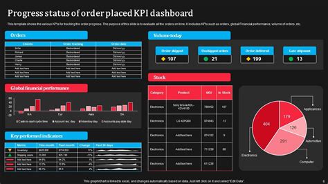 Ongoing Order Status Report Ppt Powerpoint Presentation Complete Deck With Slides