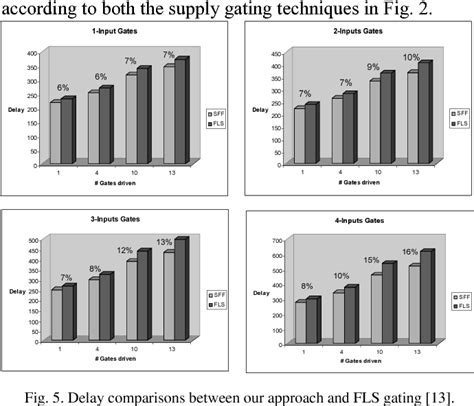 figure 1 from a scan flip flop for low power scan operation semantic