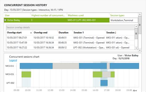 userlock mfa sso and sessions management for ad users