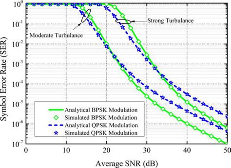 Optimal Unmanned Aerial Vehicle Control And Designs For Load Balancing In Intelligent Wireless