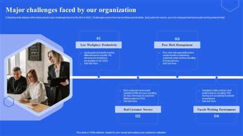 Major Challenges Faced By Our Organization Ppt Professional Outline PDF PowerPoint Templates