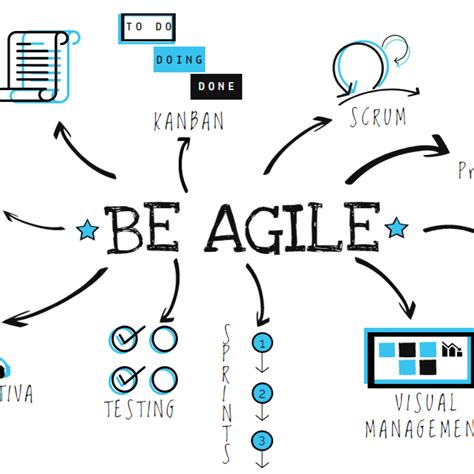 How To Leverage Data Analytics In Agile Product Development Tech Horizons