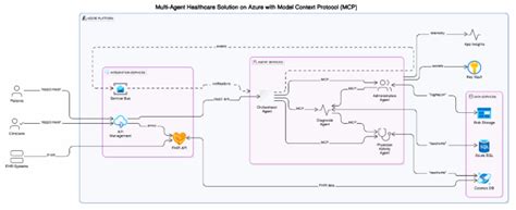 Multi Agent Communication Protocols In Generative Ai And Agentic Ai Mcp And A2a Protocols