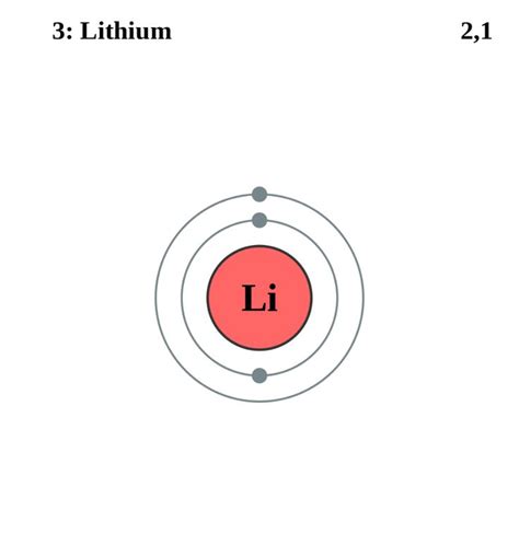 Lithium Electron Configuration