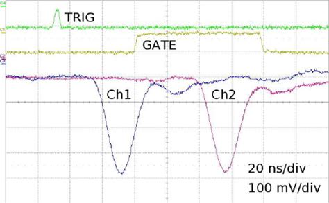 Signal Waveforms And Timing From The Top Discriminator Output Pulse