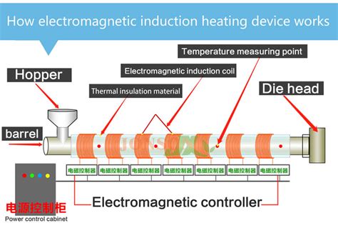 Induction Heating Furnace Laboratory Induction Heater For Induction Melting Furnace China