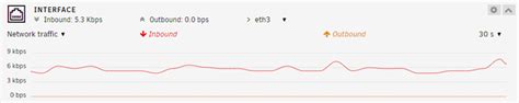 Network Bonding With 1gb And 10gb Nics General Question General