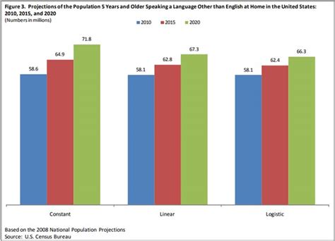 The Importance Of Language Learning For Education Studica Blog