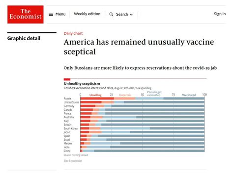 What Can Be Done To Reduce Vaccine Hesitancy In Australia Coronavirusdownunder