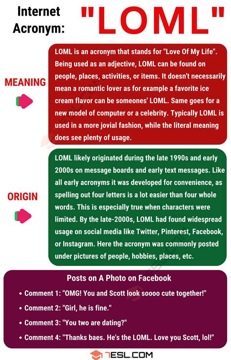 LOML Meaning What Does LOML Stand For With Interesting Conversations E S L Basic English