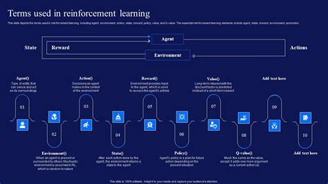 Reinforcement Learning Techniques And Applications Terms Used In Reinforcement Learning Elements Pdf