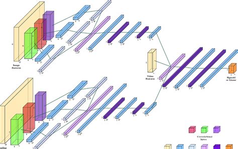 the architecture of the conceived cnn adapted for classification and