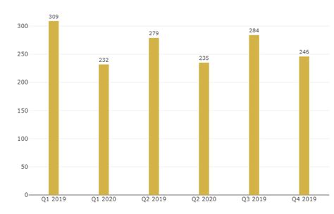 Plotly R Change The Width Of The Bars In The Bar Chart Using Plot Ly Stack Overflow