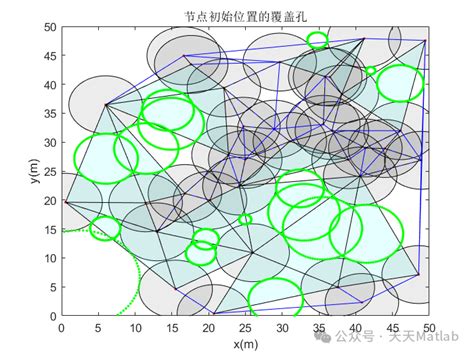【覆盖优化】基于粒子群算法求解传感器覆盖优化附matlab代码传感器布设网络优化 机器学习 Csdn博客