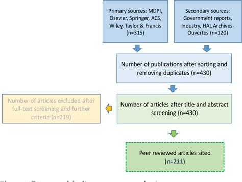 Figure 1 From Bio Inspired Robots And Structures Toward Fostering The Modernization Of