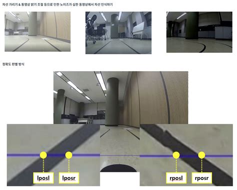 Github Songwon31 Video Lane Detection 영상 차선 인식 Project1