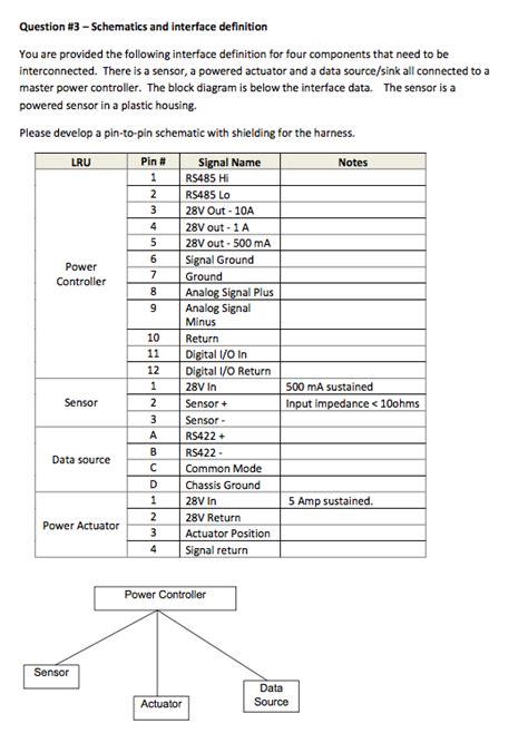 Question Schematics And Interface Definition You Chegg Com
