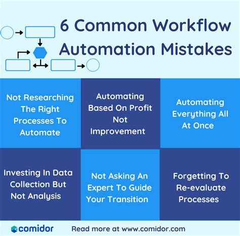 Common Workflow Automation Mistakes And How To Avoid Them