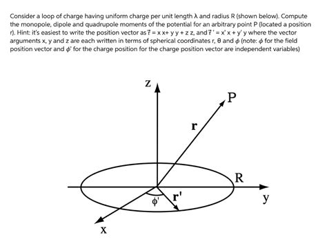 Consider A Loop Of Charge Having Uniform Charge Per Unit Length λ And