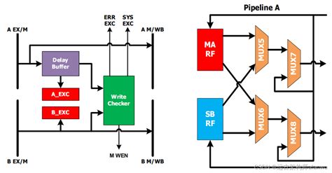 risc v双核锁步dcls lockstep技术总结 arm risc v双核锁步dcls lockstep技术总结 csdn博客