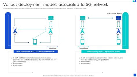 G Technology Development For Digital Transformation Various Deployment Models Associated To G
