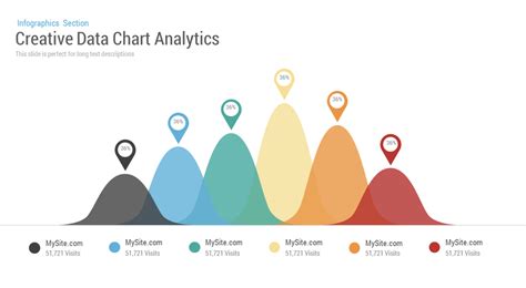 Curved Bar Chart Data Viz Project