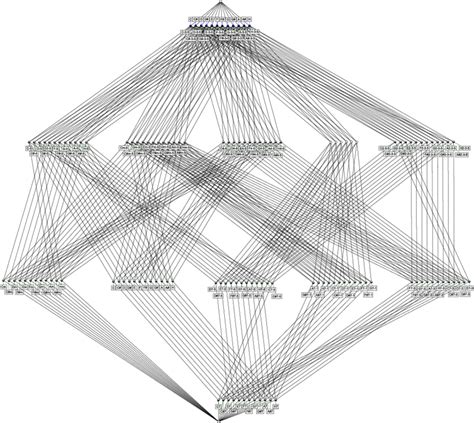 Concept Lattice Describing Patterns To Be Matched Download Scientific Diagram
