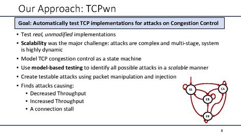 Automated Attack Discovery In Tcp Congestion Control Using