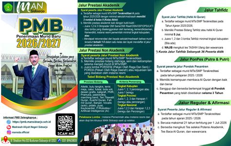 Pmb Online Man Sidoarjo