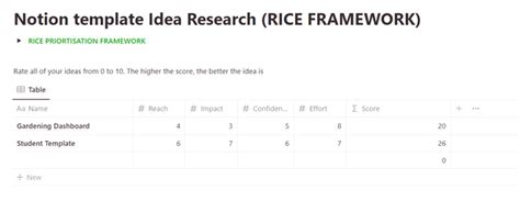 My Notion Template For Idea Research Rice Priortisation Rnotion
