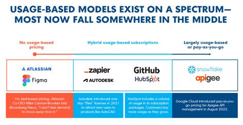 what s going on with pricing this year a deep dive into 2023 pricing