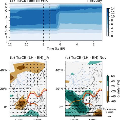 Simulated Holocene Rainfall Regime Shift A Evolution Of Monthly