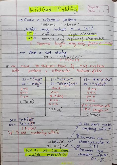 Khushi Agarwal On Linkedin 🌟problem Of The Day Dp31 Dp On Strings