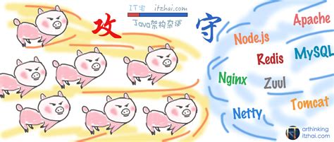 面试必备：四种经典限流算法讲解 Heapdump性能社区