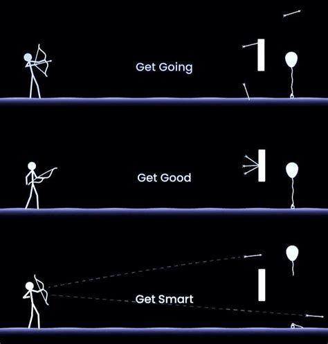 Growthmindset Success Careerdevelopment Manali Kulkarni 44 Comments