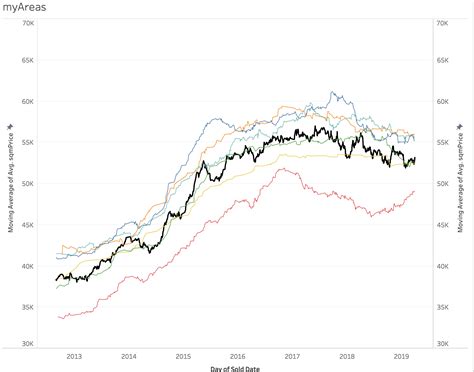Control For Variables In Tableau Stack Overflow
