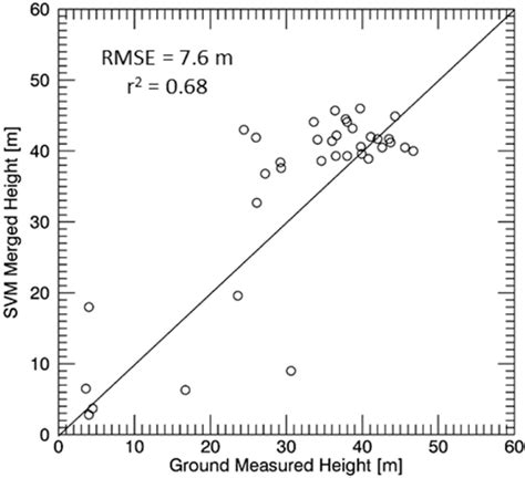 Figure 1 From A Machine Learning Approach To Polinsar And Lidar Data