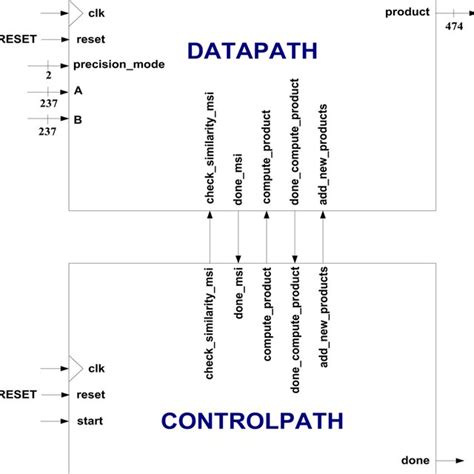Data Path Design For The Novel Mantissa Similarity Download