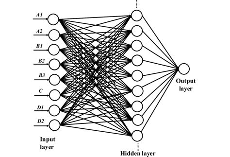 Neural Network Structure Download Scientific Diagram