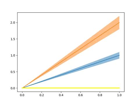 Matplotlib 中的颜色循环 迹忆客
