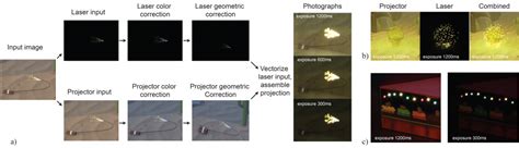 Geometric And Photometric Consistency In A Mixed Video And Galvanoscopic Scanning Laser
