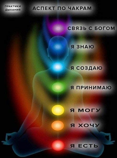 Пин от пользователя Альвина на доске Чакры | Чакры, Медитация для чакр ...
