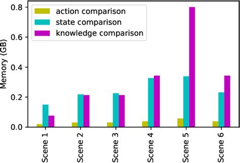 Figure 16 From Knowledge Equivalence In Digital Twins Of Intelligent Figure 16 From Knowledge Equivalence In Digital Twins Of Intelligent