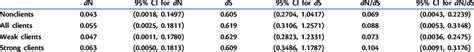 dn ds and dn ds values for human kinases download table