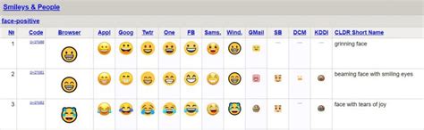 How To View Iphone Emojis On Android Make Tech Easier
