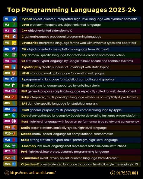 Fullstackdeveloper Programmer Webdevelopment Frontenddeveloper