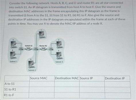 solved consider the following network hosts a b c and d