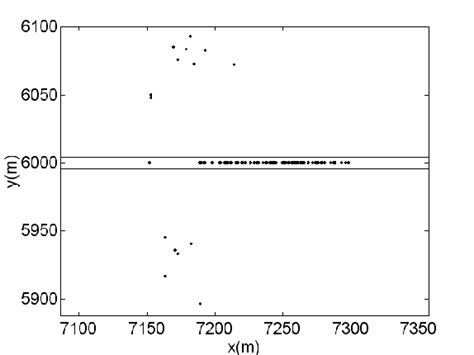 Figure 2 From Ground Tracking Using A Variable Structure Multiple Model